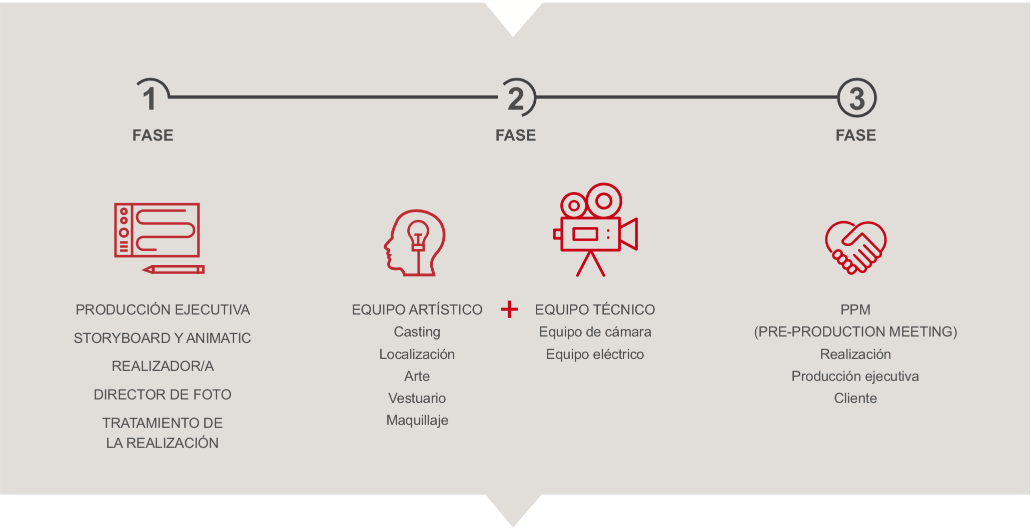 Preparación de un Rodaje – Andando Producciones